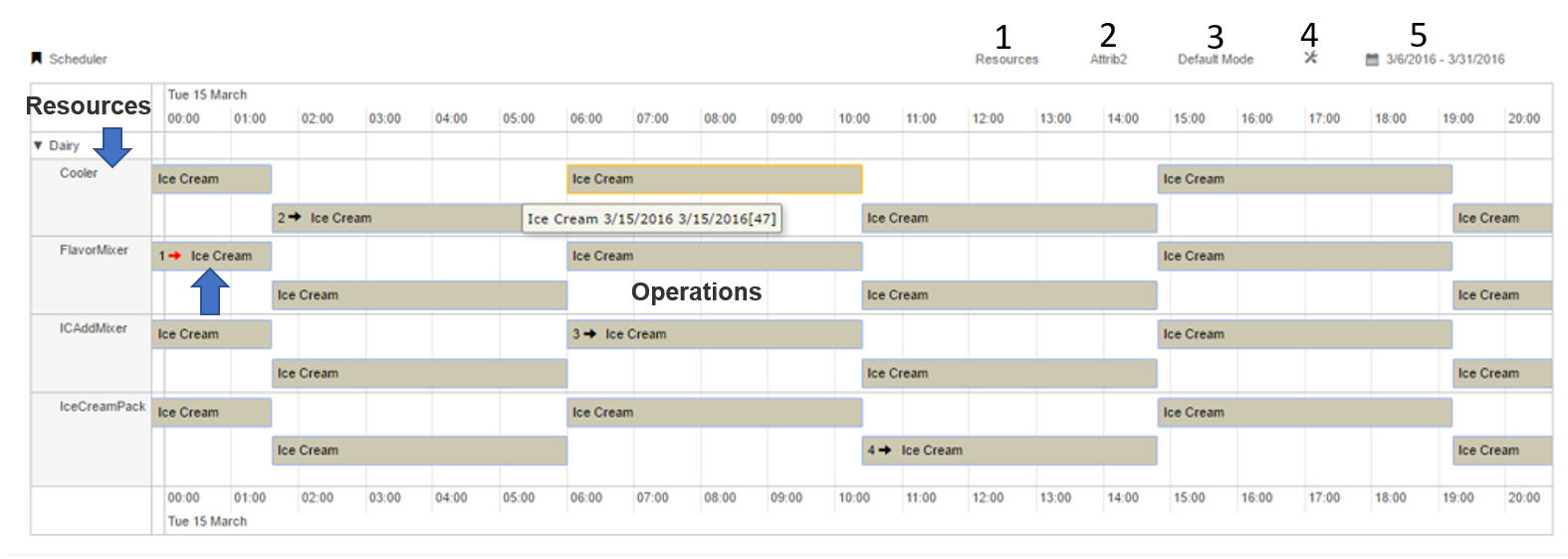 Scheduler UI – Gantt chart | InSync